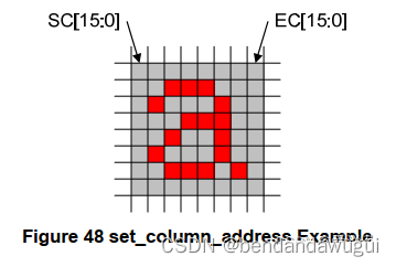 MIPI-DSI协议解析——DCS命令集_dcs指令-CSDN博客