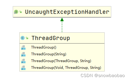 ThreadGroup_systemthreadgroup-CSDN博客