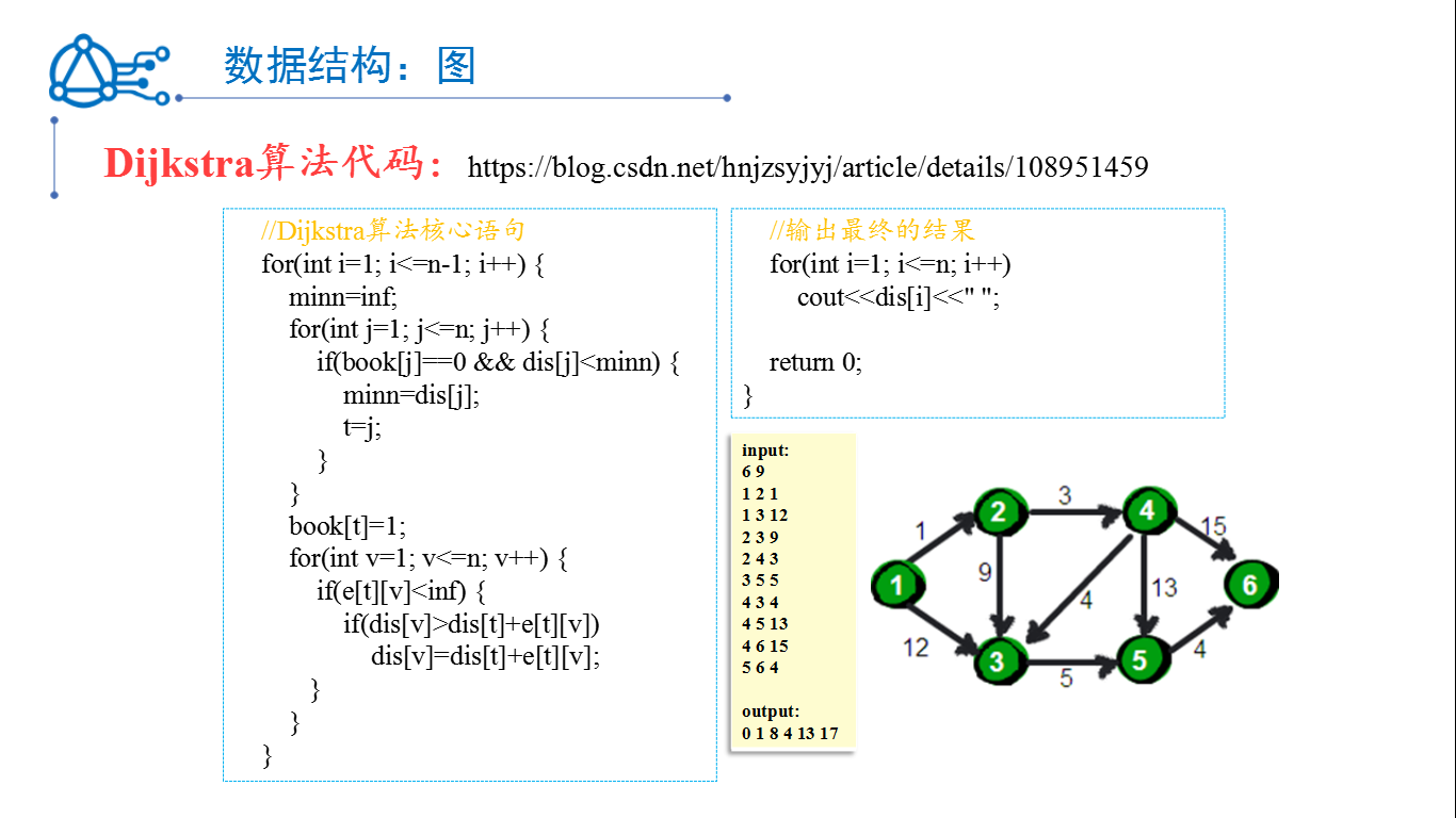 最短路径：Dijkstra算法及Floyd算法 ← PPT_floyd算法 ppt-CSDN博客