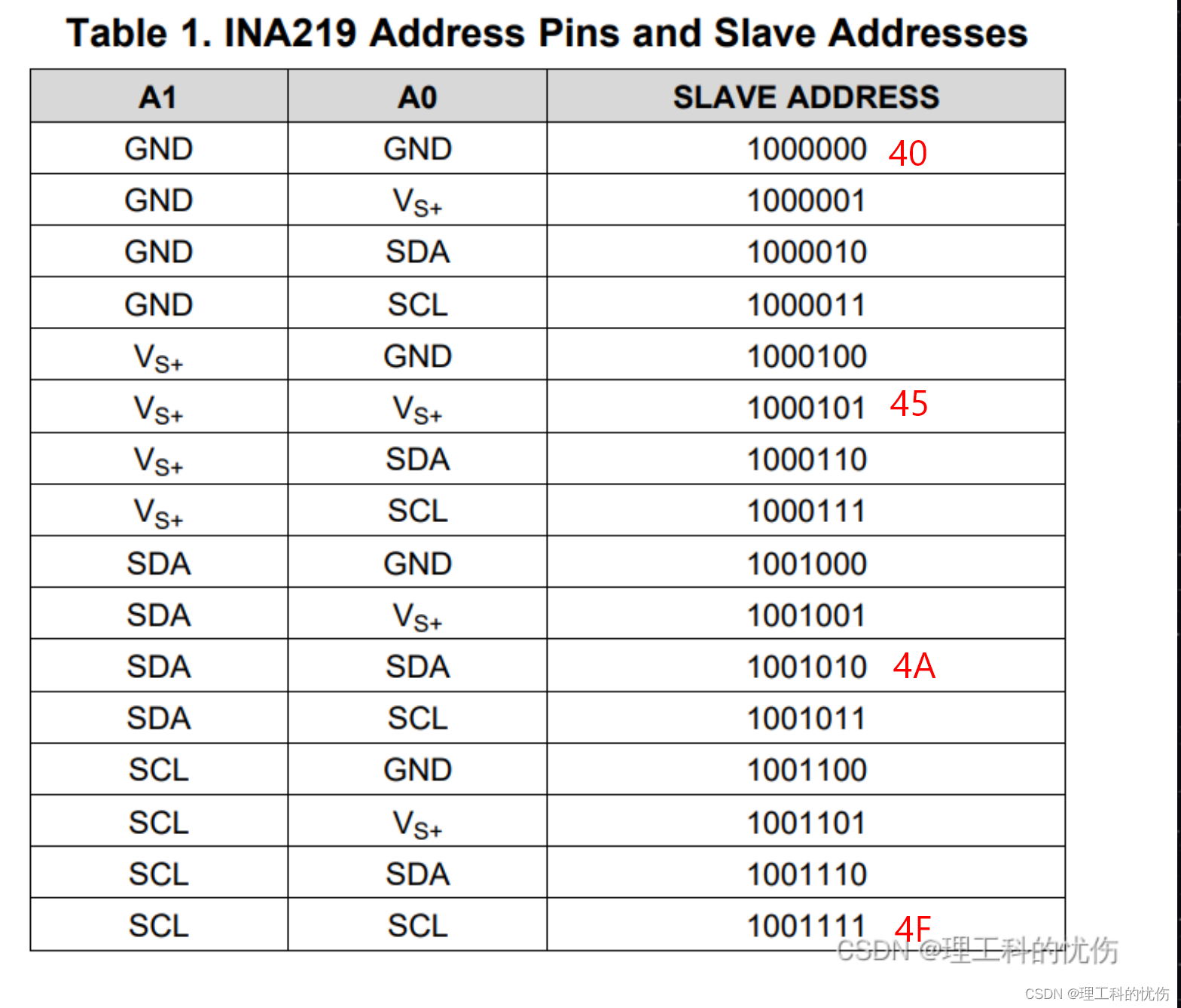 INA219相关问题_arduino ina219-CSDN博客
