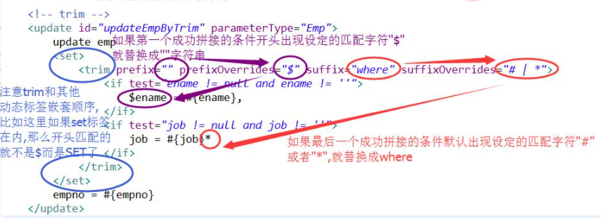mybatis复杂mapper之foreach、if、choose、when动态sql_item表示集合中每一个元素进行迭代时的别名, 迭代什么意思-CSDN博客