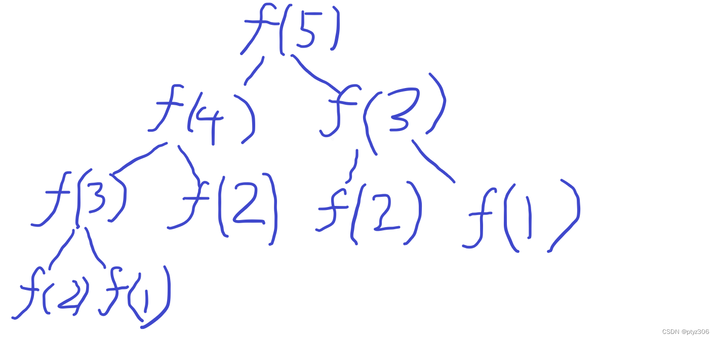 【递推】菲波那契数列(c)斐波那契数列 递推 C Csdn博客