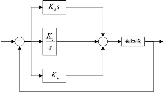 基于FPGA的智能PID控制器的设计与实现_基于fpga的pid控制器开发与实现-CSDN博客