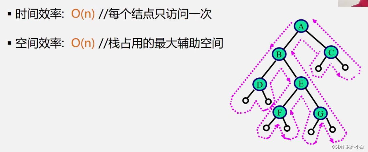 【数据结构】· 树和二叉树(下) Csdn博客