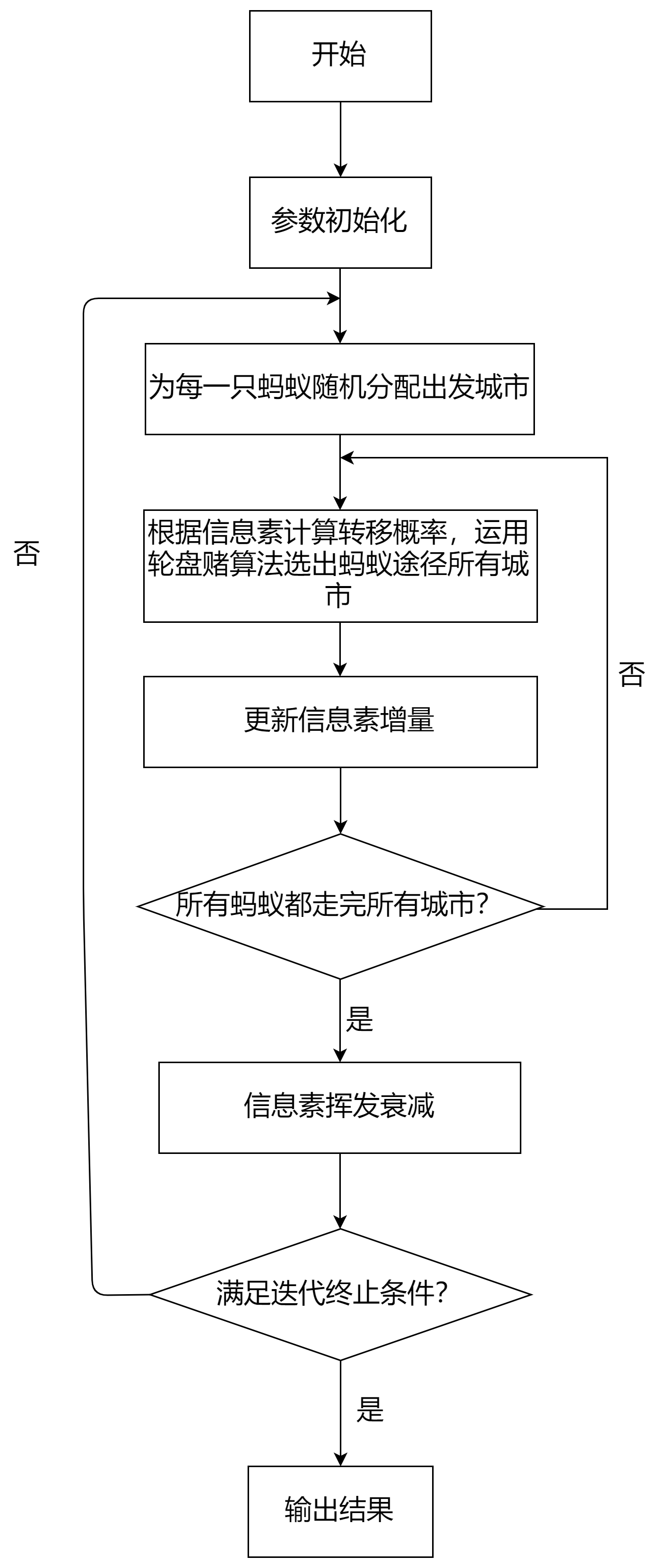 【建模算法】基于蚁群算法求解tsp问题（python实现）蚁群算法解决tsp问题python Csdn博客 