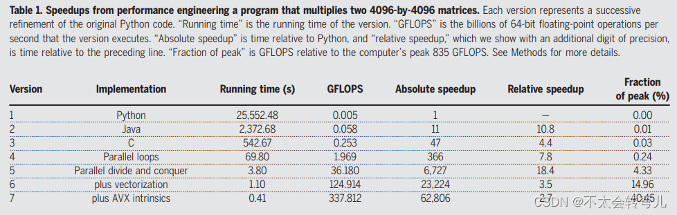There’s plenty of room at the Top: What will drive computer performance ...