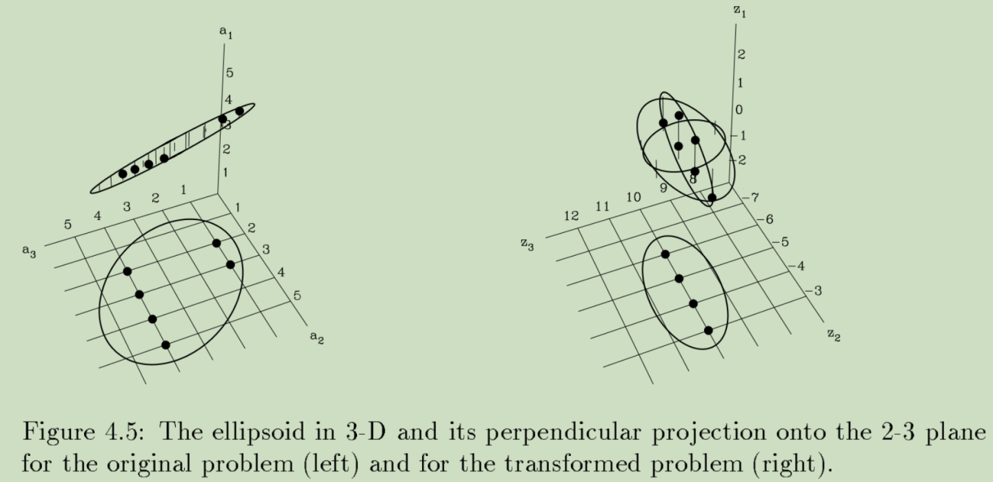 【GNSS】RTKLIB 中 LAMBDA 搜索整周模糊度的算法实现_rtklib 模糊度固定-CSDN博客