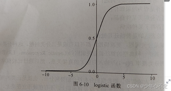 分类 逻辑回归(二分类)二分类任务逻辑回归 Csdn博客