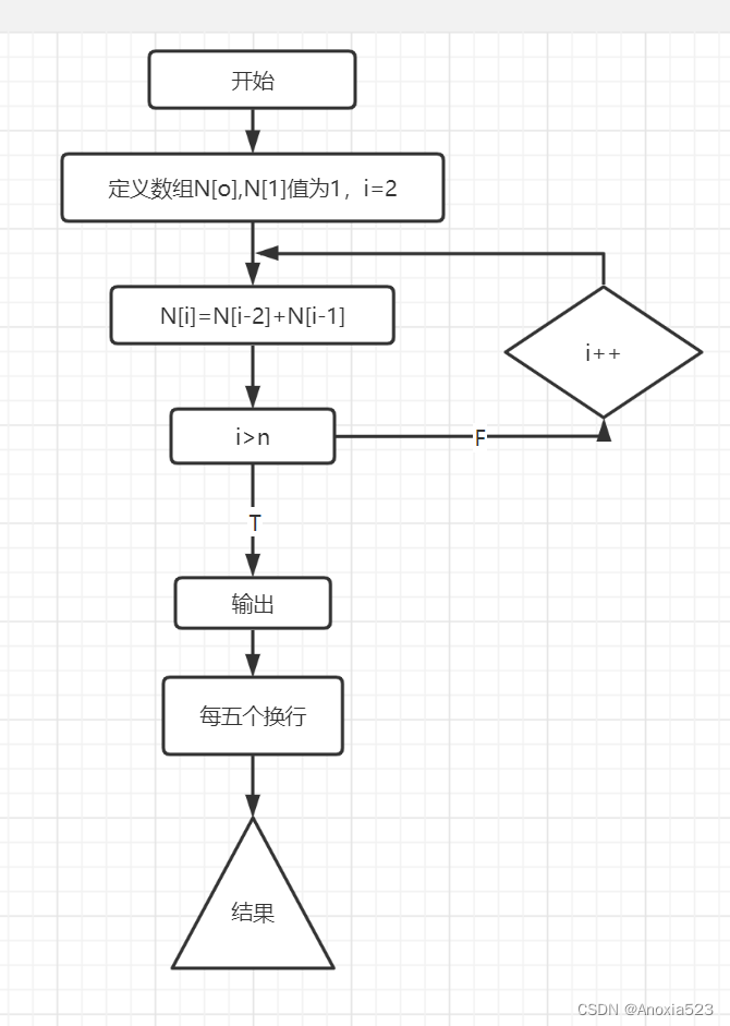 C语言程序设计博客作业代码行数和博客字数 Csdn博客