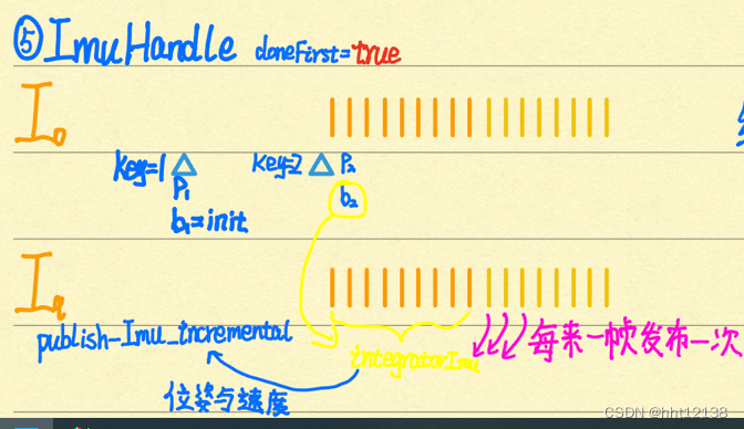 Lio Sam运行思路整理——图解预积分lio Sam Six Csdn博客 