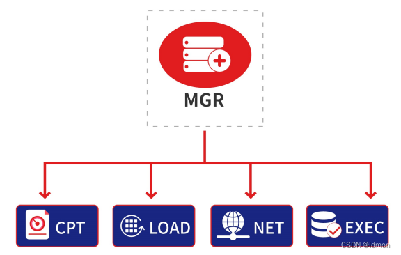 (11)达梦DMHS技术原理及应用介绍-CSDN博客