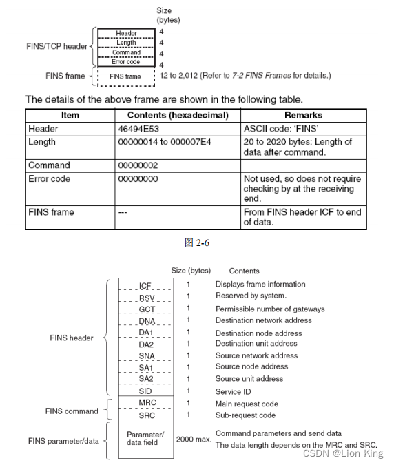 python实现FINS协议的TCP服务端（篇一）_finstcp协议-CSDN博客