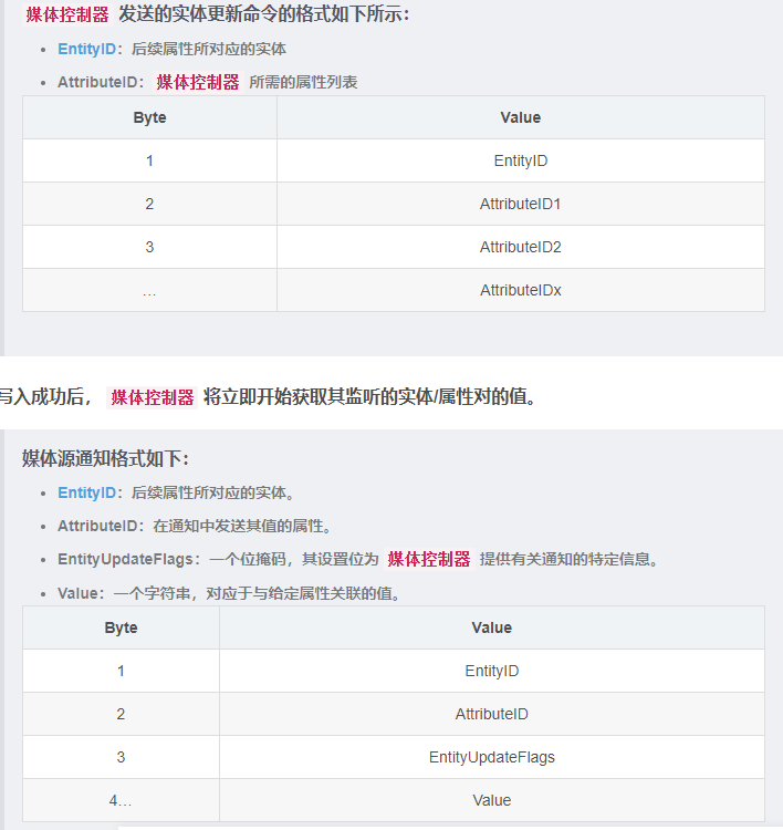 Android 蓝牙 IOS AMS 协议详解_ams协议-CSDN博客