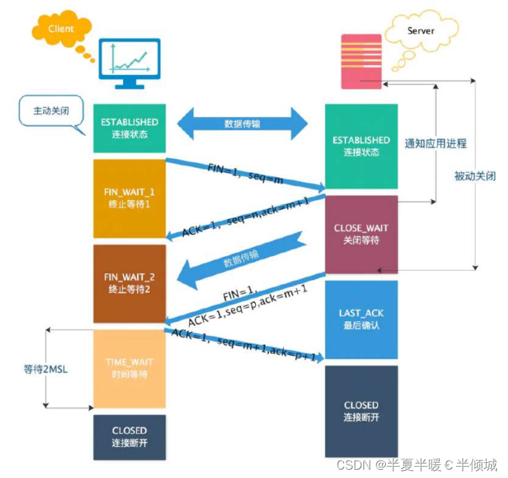 计算机网络-CSDN博客