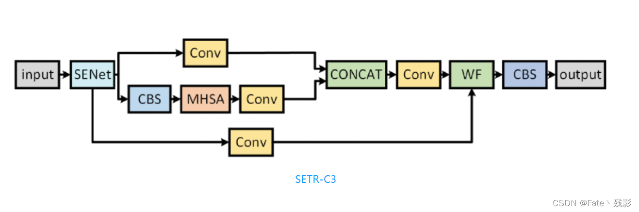 论文学习笔记_yolov5n论文-CSDN博客