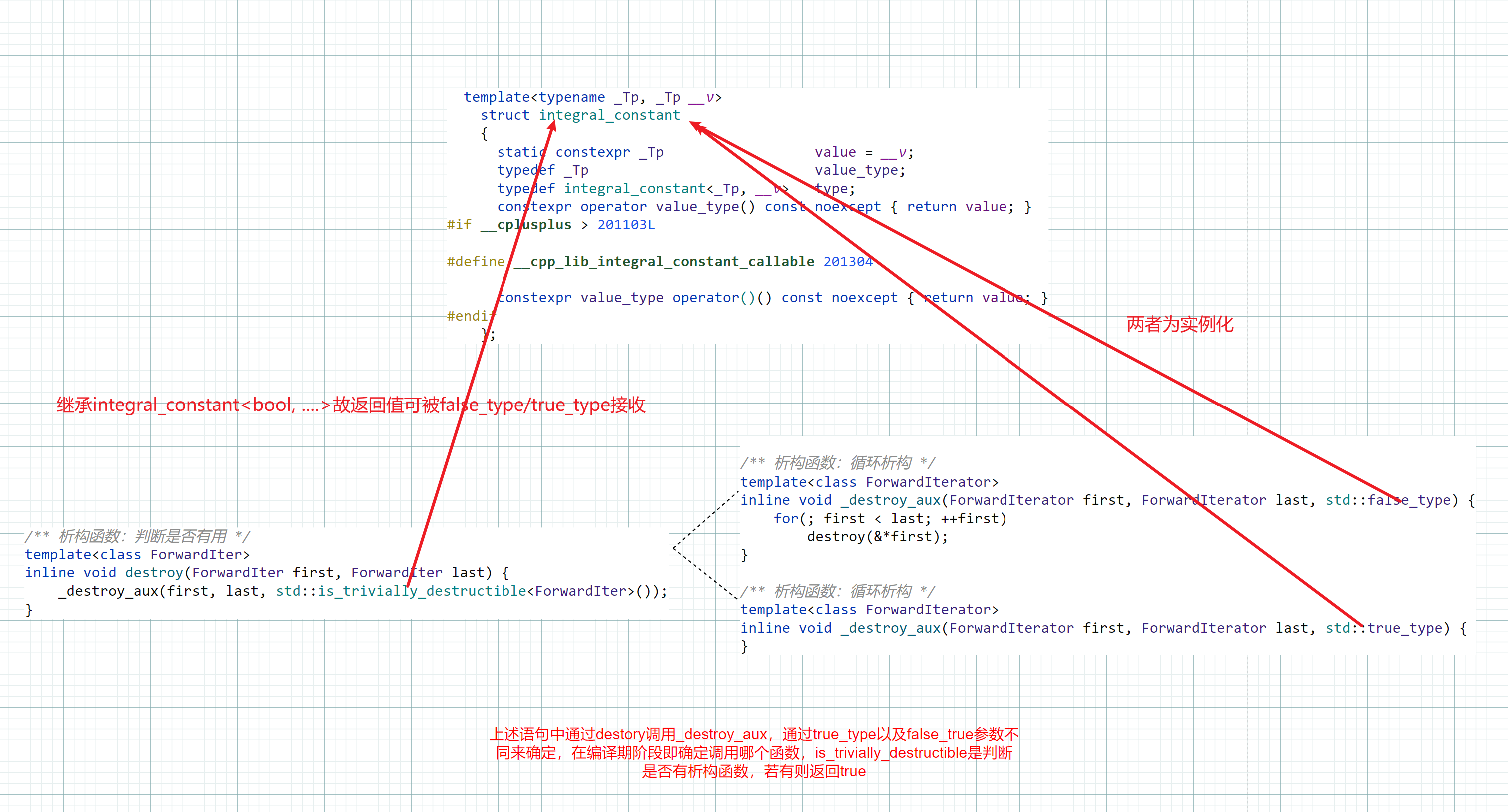 C++【STL】| GNU空间配置器alloc刨析，如何管理内存池（附图解）...._std::alloc需要什么头文件-CSDN博客