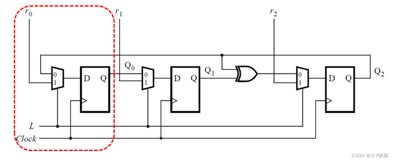 【HDLBits答案及思路（仅供参考，3 Circuits）】_3-bit population 编码-CSDN博客