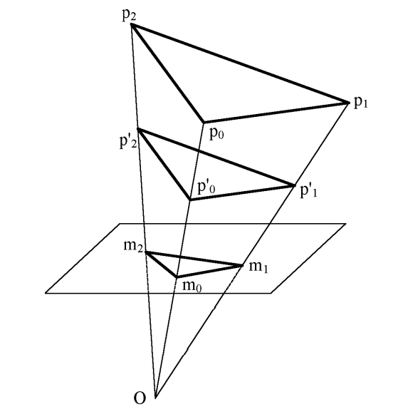 RPnP算法原文及代码解析-CSDN博客