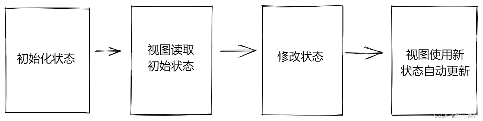 React组件动状态(入门)react 类 组件 初始化 Csdn博客