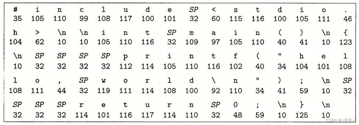 GNU Makefile教程入门_gnu基本操作-CSDN博客