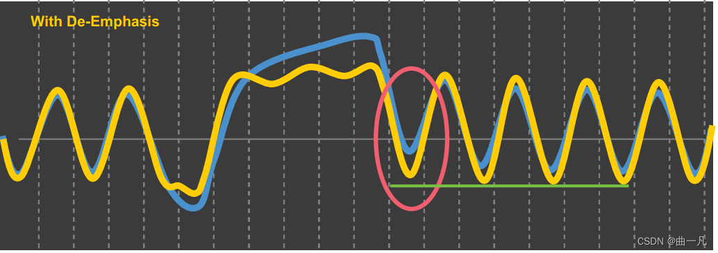 PCIe Equalization 详解：-CSDN博客