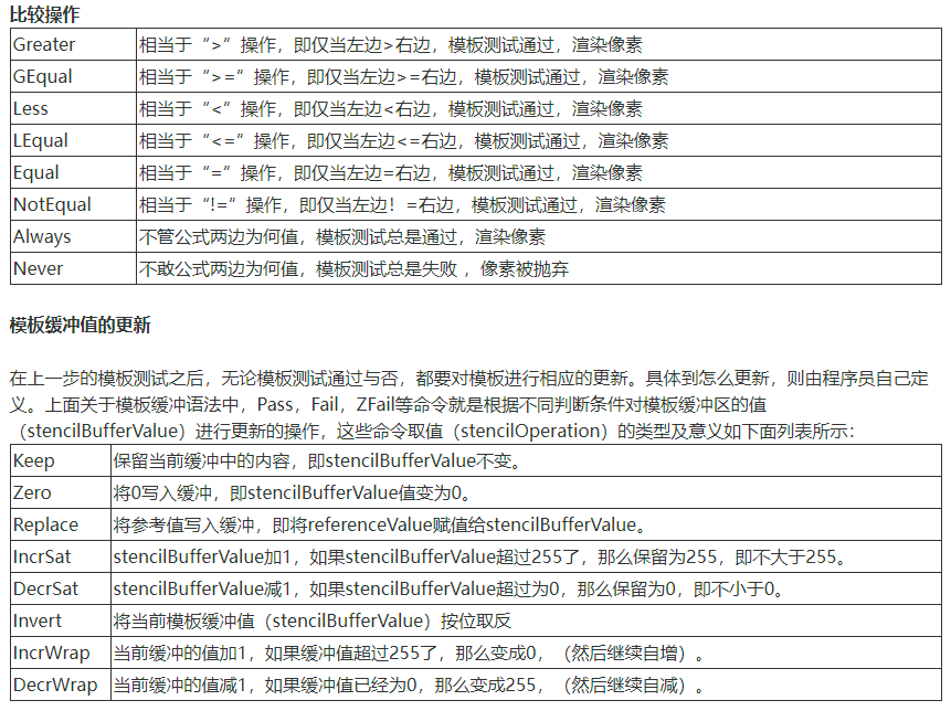 【Unity Shader】关于Stencil的理解小记_unity stencil-CSDN博客