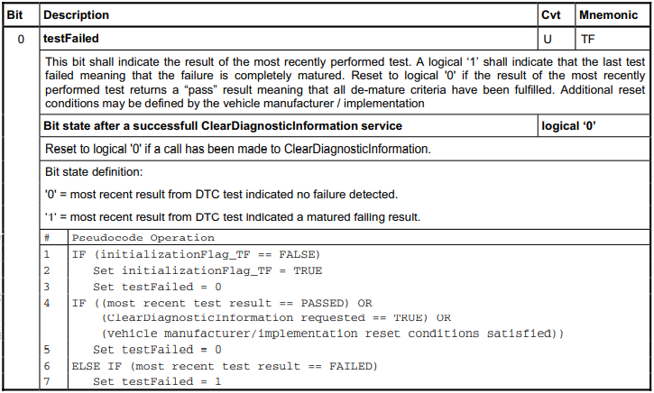 The status of DTC各bit理解_诊断故障bit位含义-CSDN博客