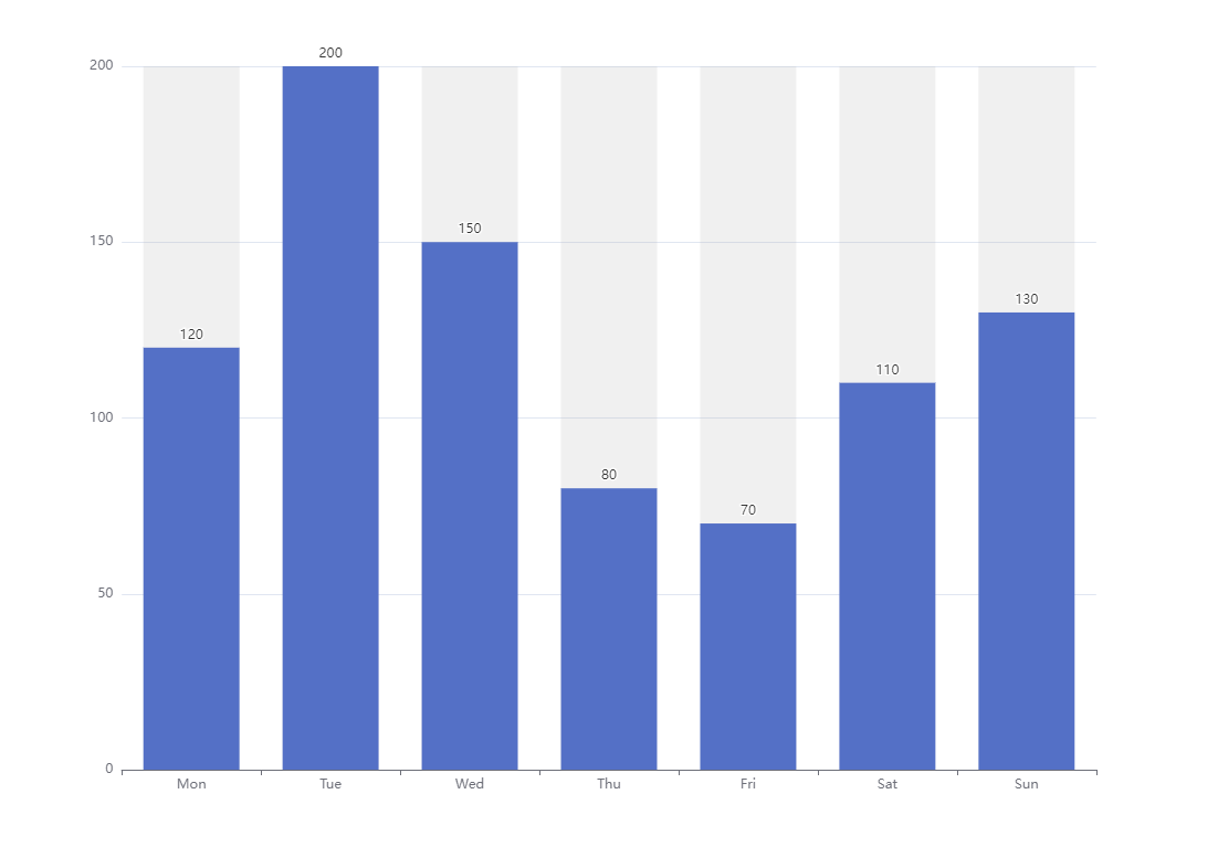 echarts柱状图的label放置到柱子的顶部_echarts柱状图label位置-CSDN博客