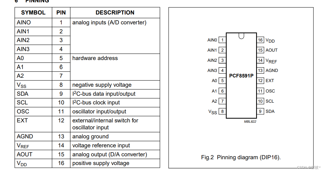 PCF8591学习笔记_pcf8591 address a0高电平-CSDN博客