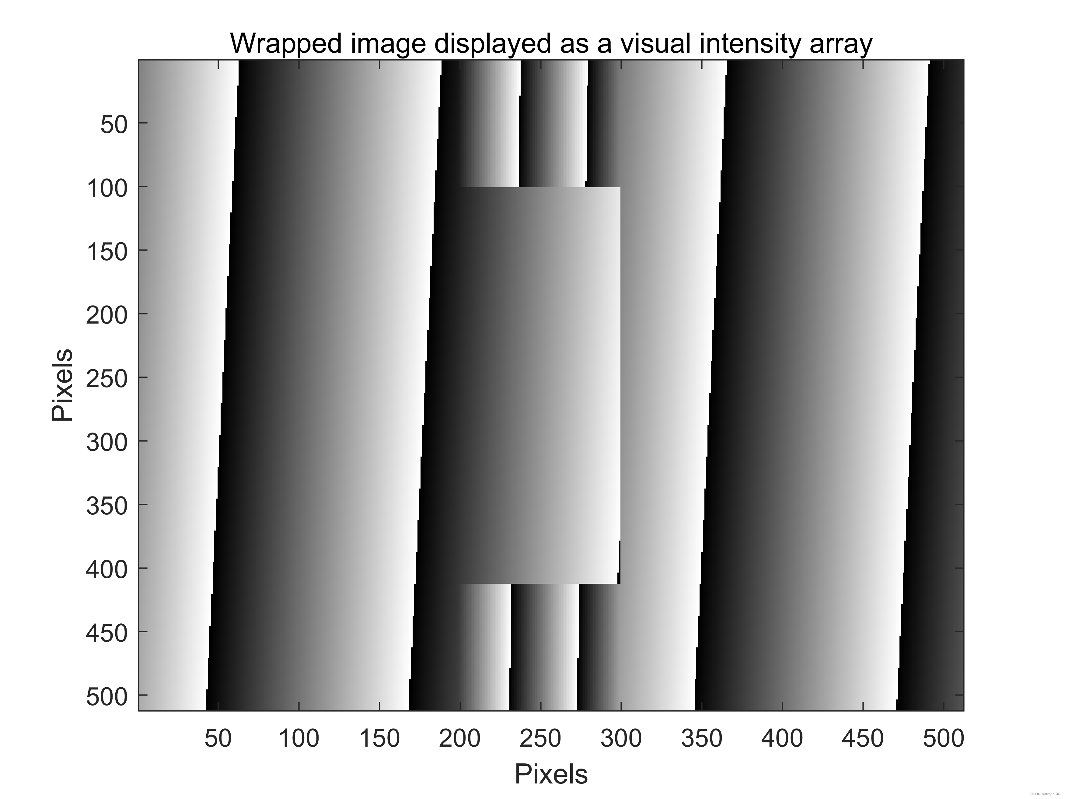 二维相位展开的问题_2d-srncp-CSDN博客