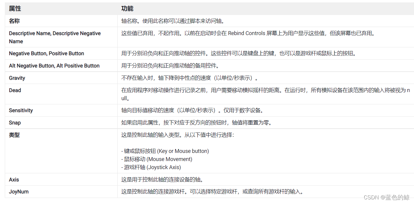 Inputmanager(输入管理系统)的讲解 Csdn博客