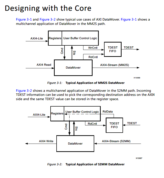 PL和DDR之间的数据传输，使用DATAMOVER_zynq使用datamover实现ddr到pl数据搬运-CSDN博客