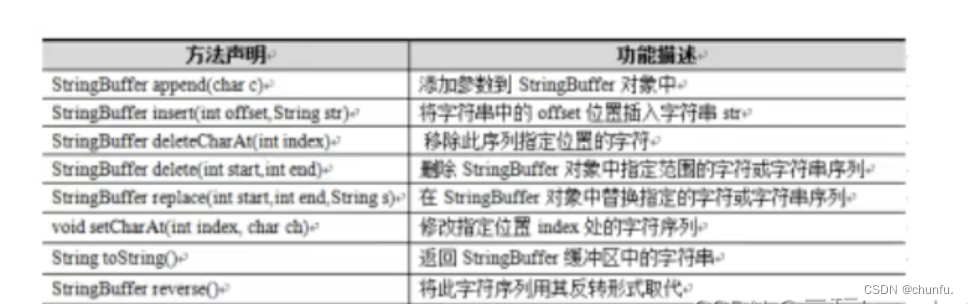 第三篇java核心技术复习按照下面要求完成编程以下子类名及方法名仅供参考 定义一个异常类dividebymin Csdn博客