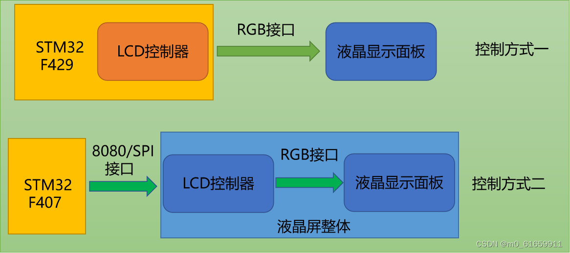 12tft Lcd专解，lcd文字显示，图片显示tftlcd文件 Csdn博客