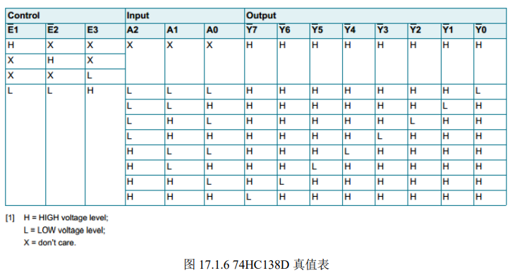 Stm32hal库驱动数码管双位数码管驱动stm32下载 Csdn博客 