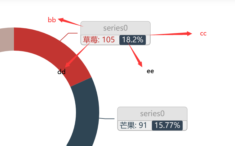 pyecharts中Pie常用全局配置和系列配置项_pyecharts pie-CSDN博客