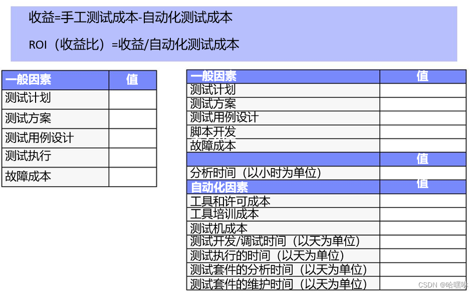 软件测试类型 Csdn博客