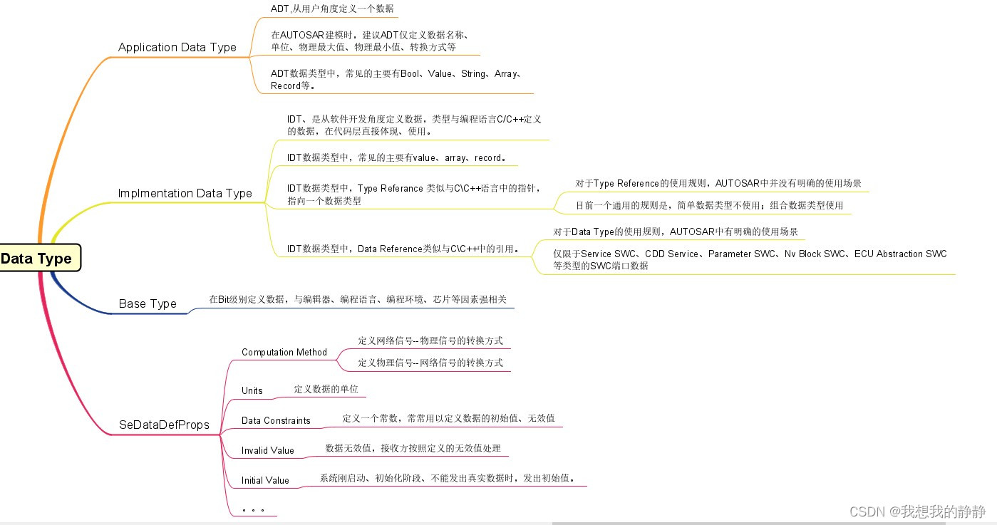 基于PREEvision 定义AUTOSAR Data Type详解_autosar中data type介绍-CSDN博客