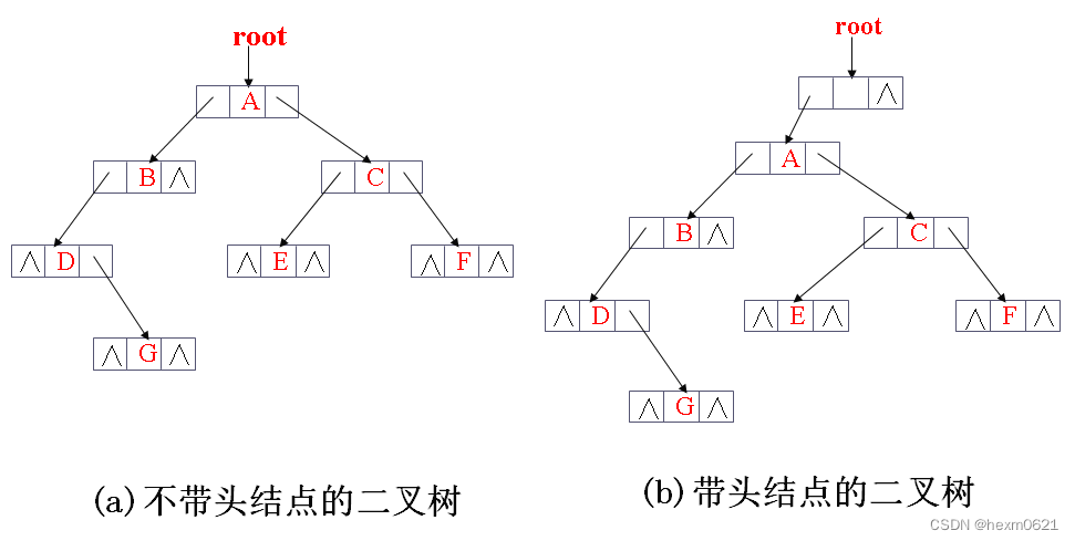 经典算法：二叉树相关的算法集合二叉树算法 Csdn博客 