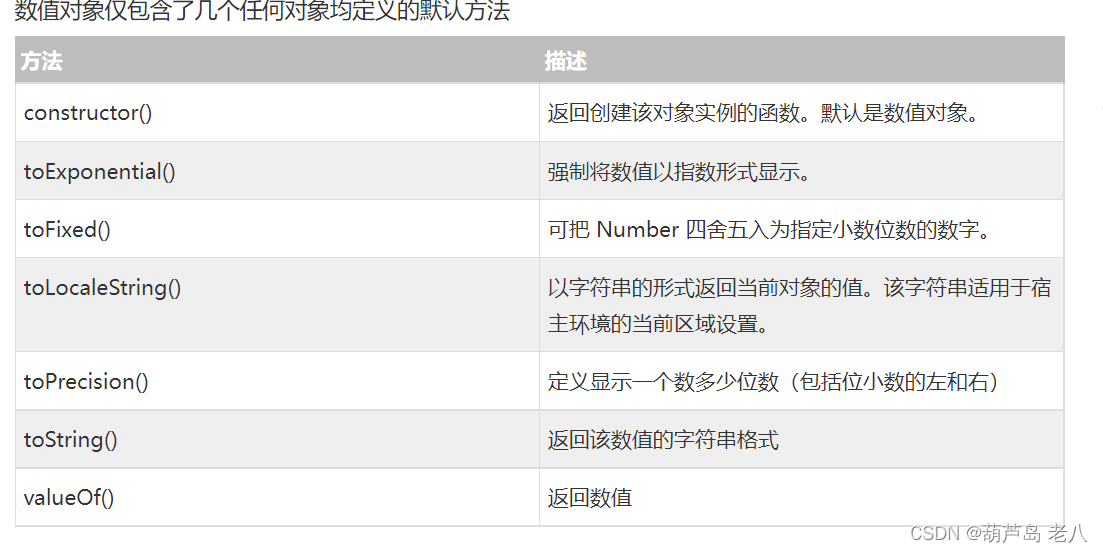 9月19日 Csdn博客 