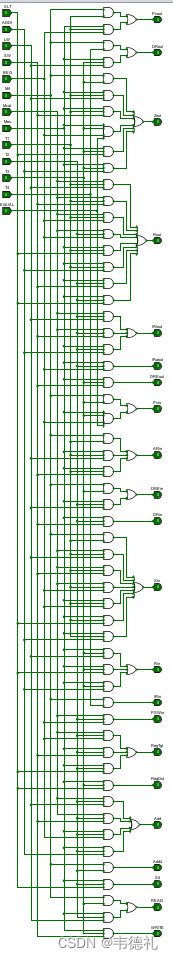 华科计算机组成原理 头歌educoder Logisim 单总线cpu设计定长指令周期3级时序hust)1~6关满分通关单总线cpu设计logisim Csdn博客