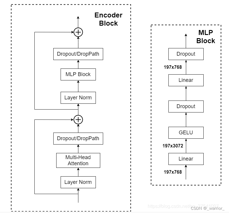第6周学习：Vision Transformer & Swin Transformer_vision transformer的改进-CSDN博客