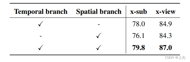 论文笔记：hierarchical Contrast For Unsupervised Skeleton Based Actionntu60数据集介绍 Csdn博客