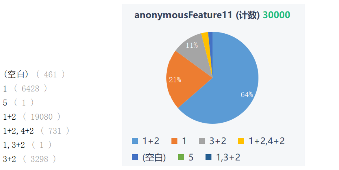 2021年MathorCup高校数学建模挑战赛——大数据竞赛赛道A -思路分享_mathorcup数学建模大数据挑战赛-CSDN博客