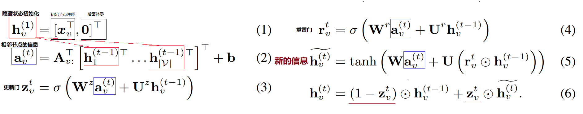 GGNN：GATED GRAPH SEQUENCE NEURAL NETWORKS-CSDN博客