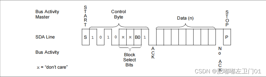 IIC读写EEPROM_iic read write-CSDN博客