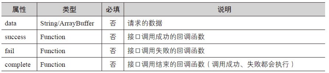 微信小程序开发-CSDN博客