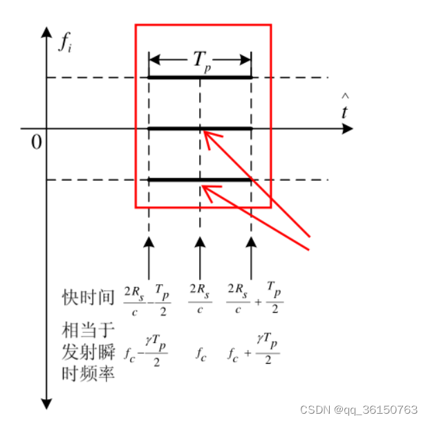 SAR imaging Learning_dechirp-CSDN博客