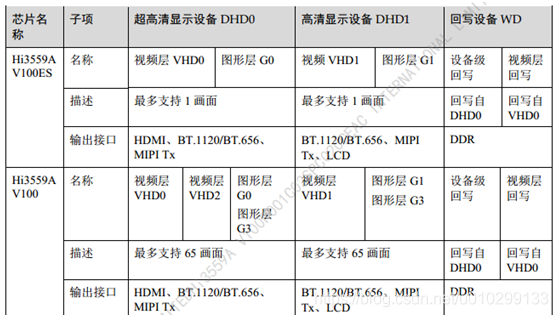 海思MPP之VDEC（视频解码）的接口调用流程分析_全志 mpp接口调用-CSDN博客