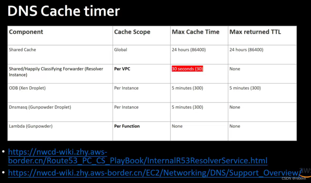 Direct Connect-CSDN博客